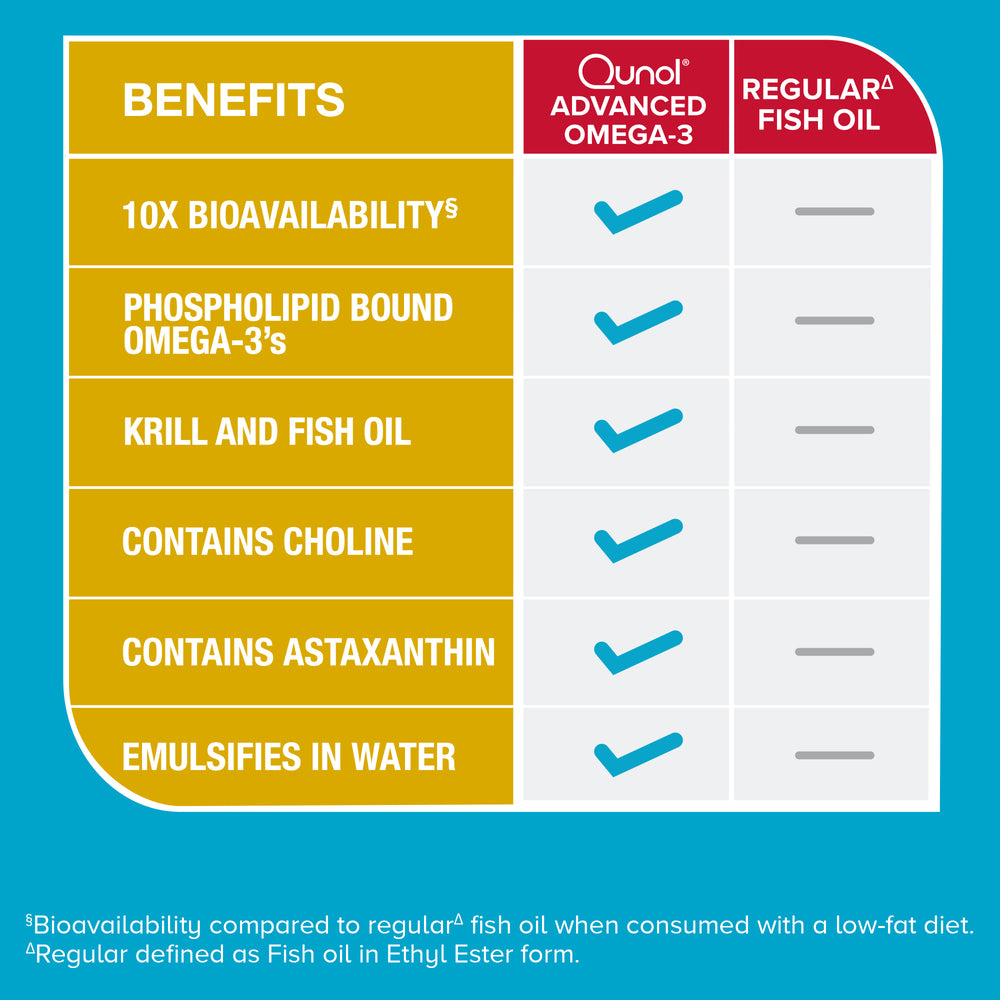 Qunol Advanced Omega-3: High Absorption Fish & Krill Oil Complex