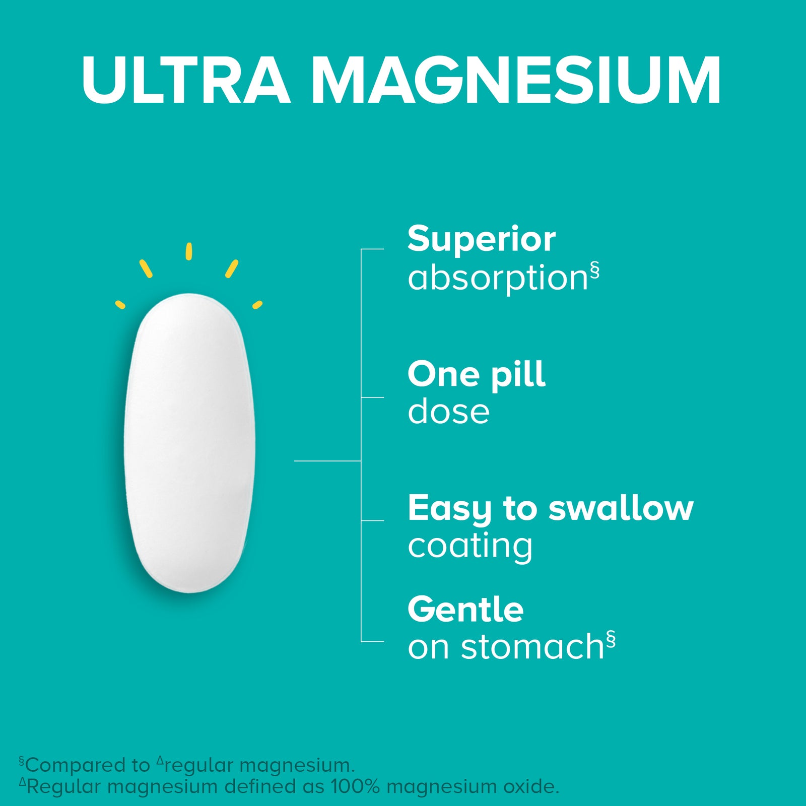 Ultra Magnesium Glycinate Complex 250mg Tablets