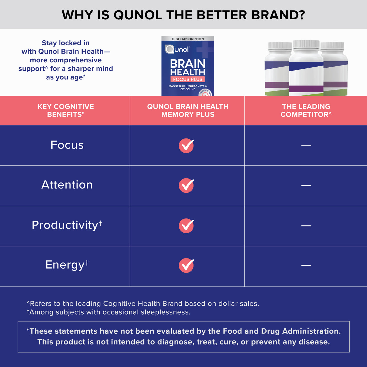 Brain Health Focus Plus