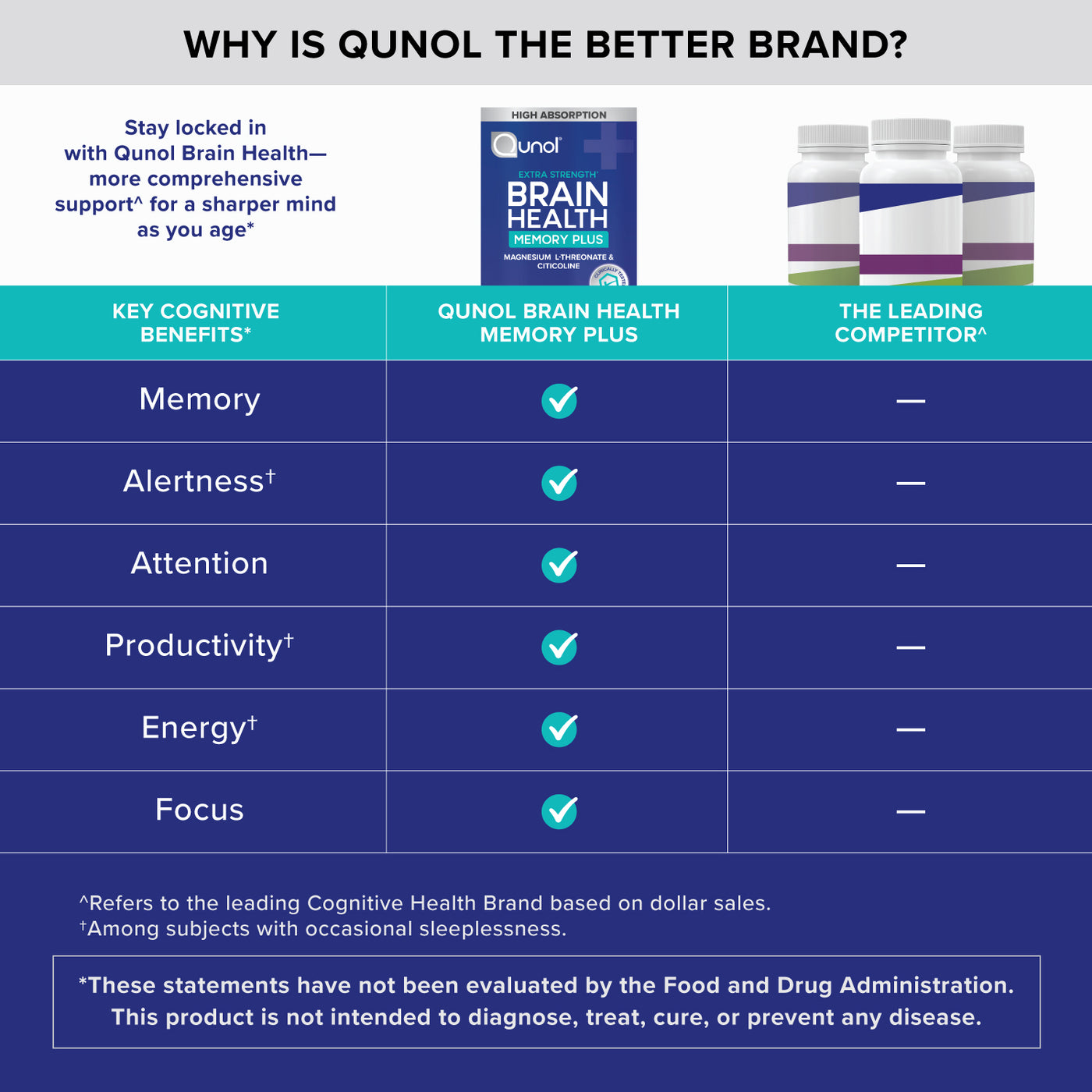 Brain Health - Memory Plus