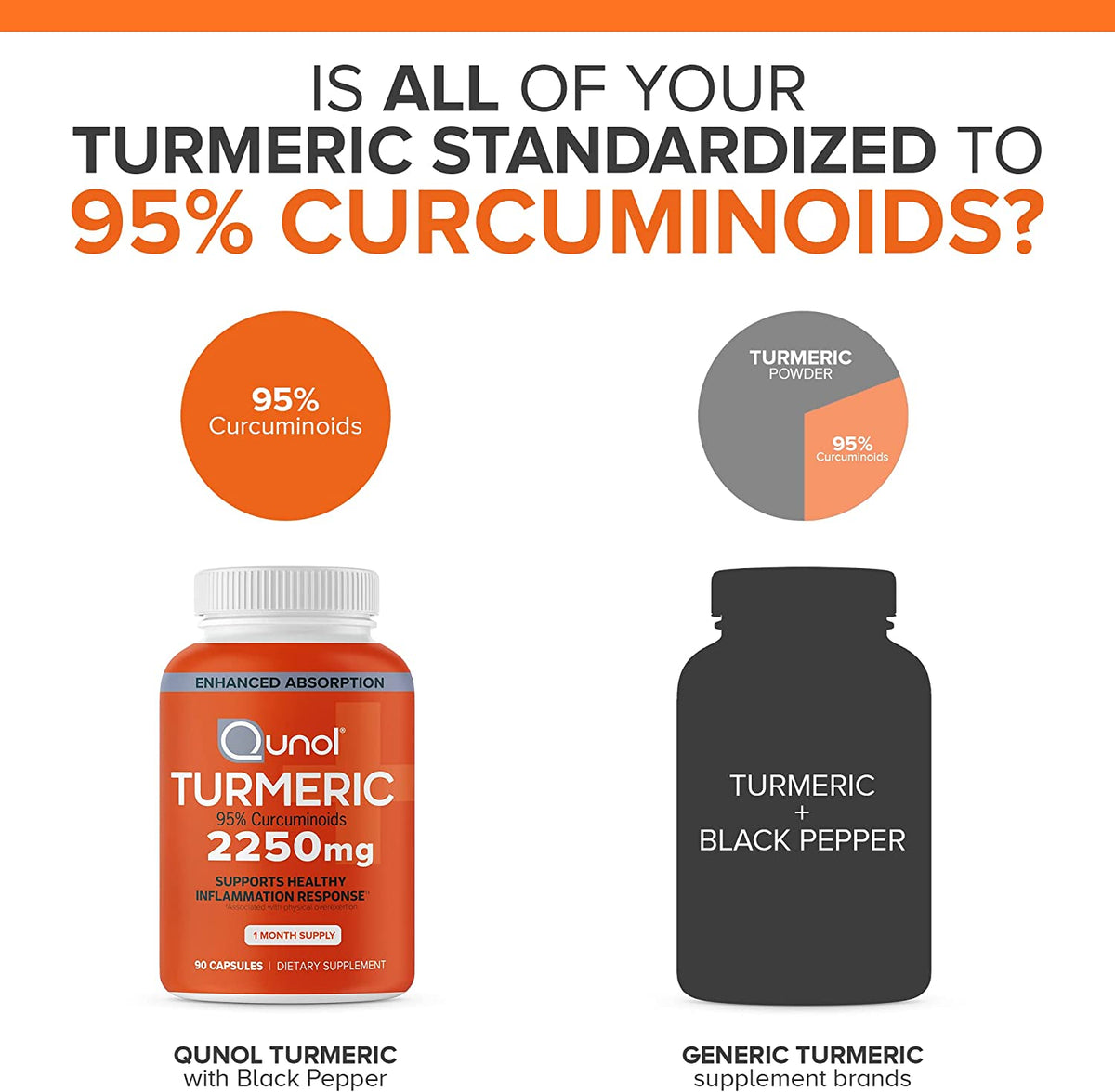 Qunol® Turmeric 2250mg with Black Pepper