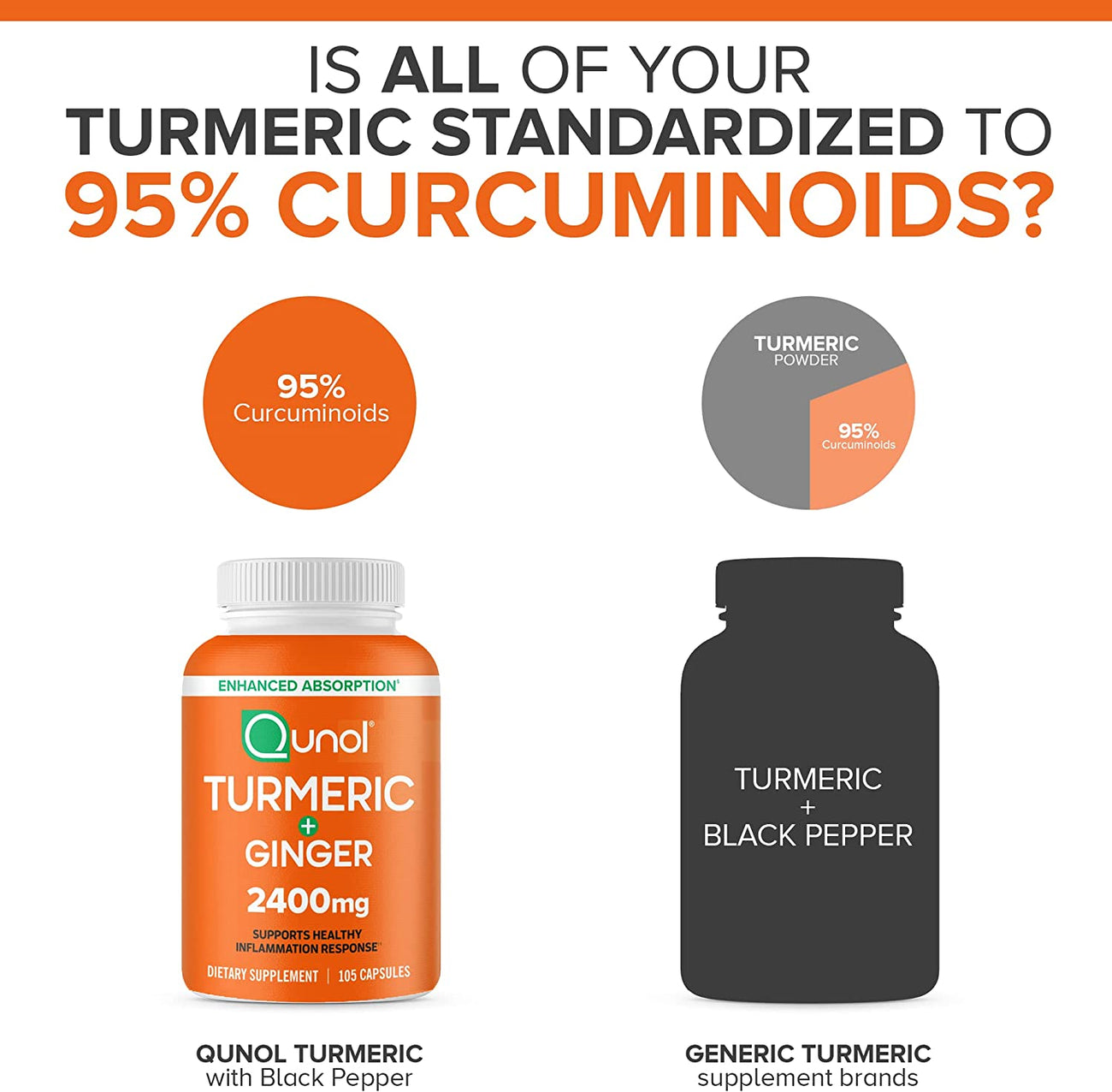 Turmeric with Ginger and Black Pepper Extract, 2400mg | Qunol